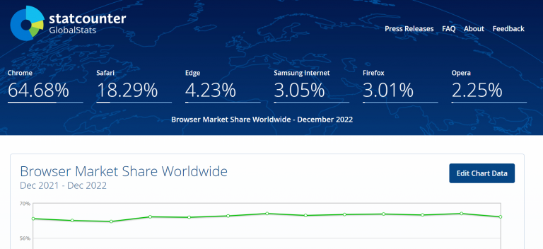 スマホでもパソコンでもGoogle Chromeを活用してもっと便利に！ | パソコンファーム